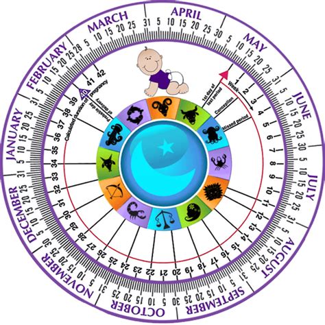 Calculate Due Date From Ovulation Date Georgieraine