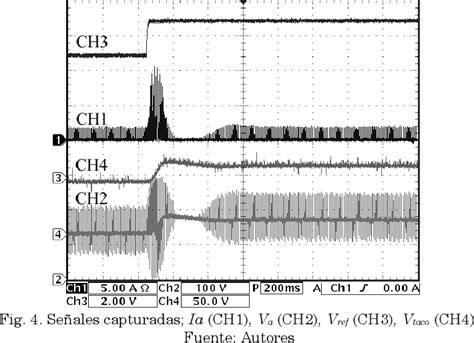 Figure 4 From Identification Of A Permanent Magnet Direct Current Motor From One Experiment