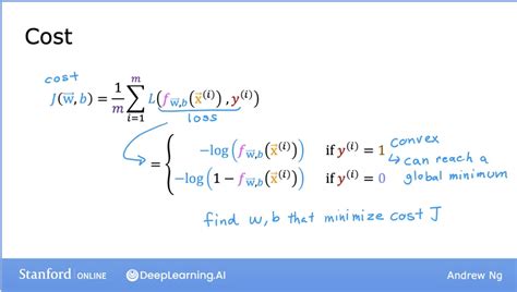 Amans Ai Journal • Coursera Ml • Supervised Learning