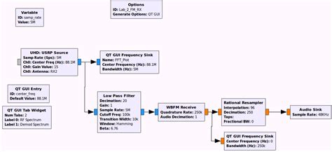 re [discuss gnuradio] usb open failed insufficient permissions