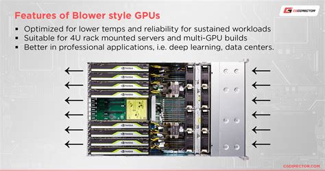 Do You Need A Professional Gpu For Cad Workloads [amd Pro Nvidia Quadro Intel Arc Pro]