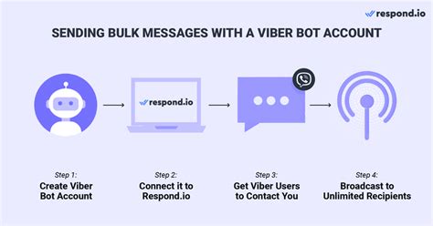 Viber Bulk Message How To Send A Viber Broadcast March 2022