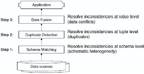 Figure 1 From A Statistical Data Fusion Technique In Virtual Data
