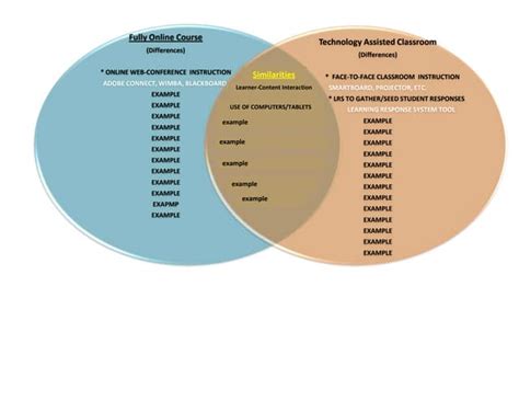 venn diagram ppt