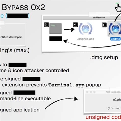 Tag Gatekeeper Ars Technica