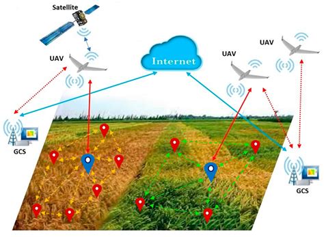 Wireless Sensor Network Design Methodologies A Survey Up3s Wireless Sensor Network Design Methodologies A Survey Up3s