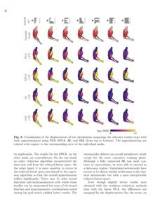 Low Dimensional Data Based Surrogate Model Of A Continuum Mechanical