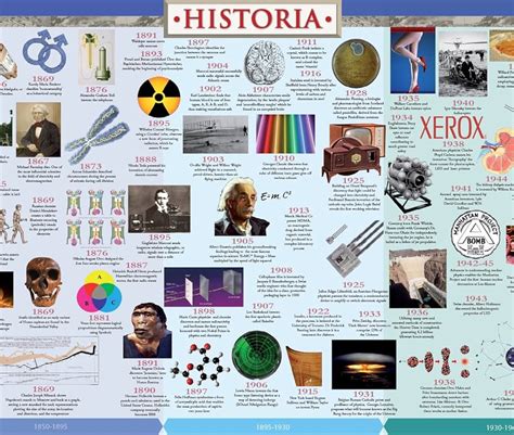 What Is History Timelines Chronology Of Events Ancient History