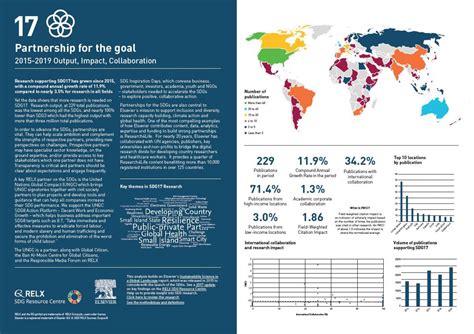 Sdg 17 Graphic Sustainable Development Goals Resource Centre