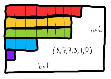 Combinatorics Can The Following Nested Sum Be Stated Generally As A