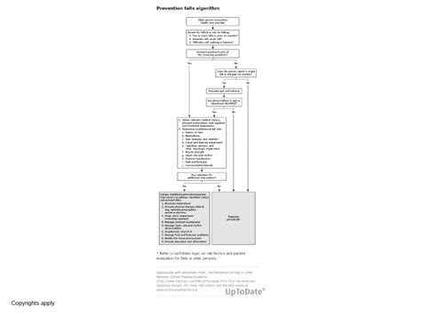 Prevention Falls Algorithm Pdf