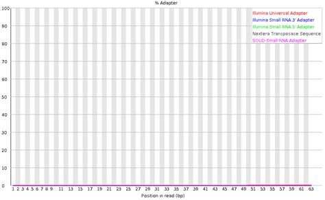 Slides Quality Control Quality Control Sequence Analysis