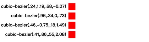 Css 動畫 Animation Css 教學 Steam 教育學習網