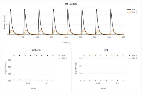 Link Plotlylegendclick Between Several Charts Plotlyjs Plotly