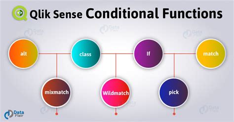 Qlik Sense Conditional Functions Syntax And Example Dataflair