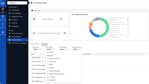 API Security Posture Management Traceable API Security