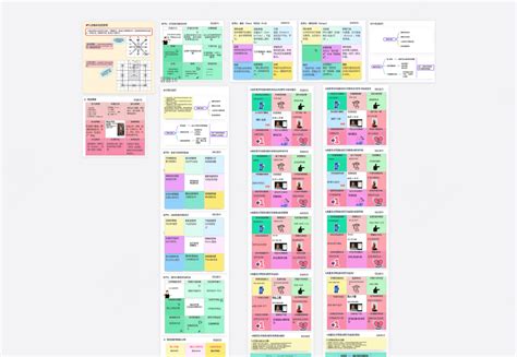 九宫格读书笔记 Boardmix模板