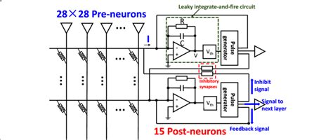 Schematic Of An Unsupervised Online Learning System Rram Cells Work As
