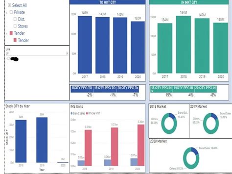 Amazing Power Bi Interactive Dashboard Upwork