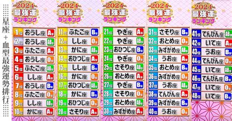 2024最強運星座＋血型運勢排行榜來了！金牛超旺，射手座哭了