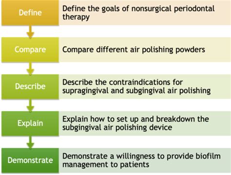 Air Polishing For Biofilm Managment Flashcards Quizlet