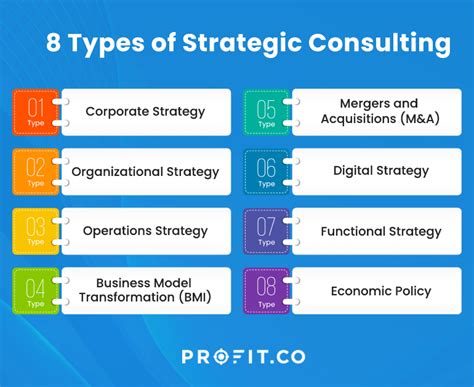 Strategic Consulting A Business Success Essential