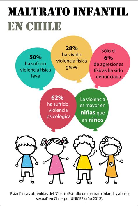 Causas del maltrato infantil en Chile y cómo evitarlo Tiempo Real