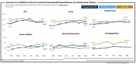Fannie Mae Survey Highlights Homeowners Financial Concerns Bam