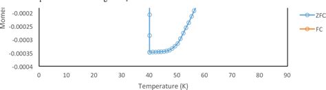 Figure 4 From Growth Optimization And Annealing Of Mercury Based Cuprate Superconductors