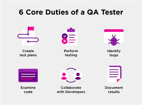 What Is A Qa Tester Job Duties Skills Salaries 2024