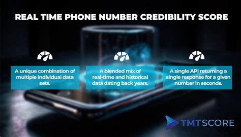 Tmt Analysis On Linkedin Why Tmt Score ↪ Live Queries Into The Global
