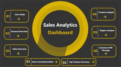 Dataanalytics Powerbi Salesdashboard Businessintelligence