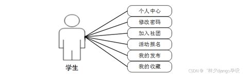 计算机毕设springboot高校社团管理系统 基于springboot的高校社团活动管理平台 Springboot实现的高校社团信息综合管理