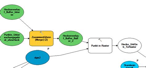 Arcgis Desktop Solution To Error 000918 Cannot Retrieve Feature Class Extent Geographic