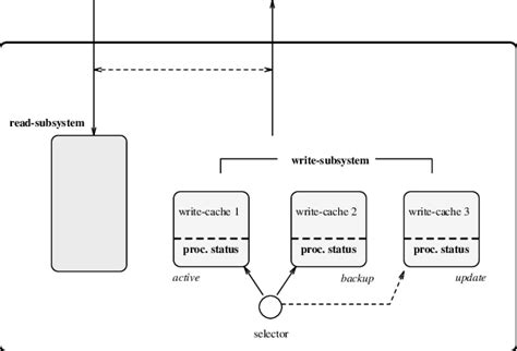 roll forward 3 way partitioning download scientific diagram