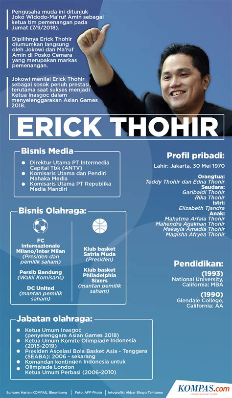 Erick Thohir Jangan Pesimistis Pada Negara