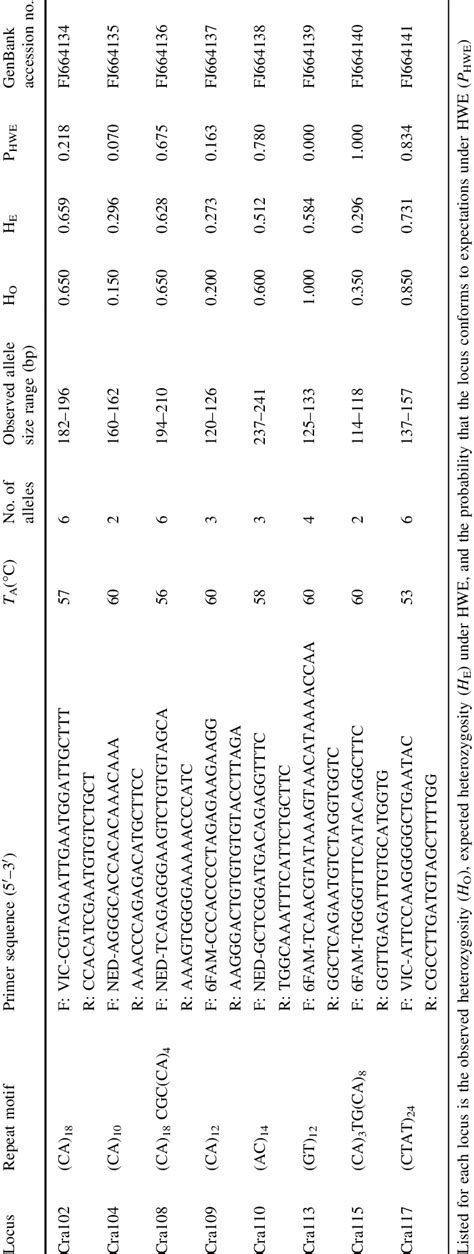 Locus Name Repeat Motif Primer Sequences Annealing Temperature T A