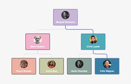 ApexCharts Js Open Source JavaScript Charts For Your Website