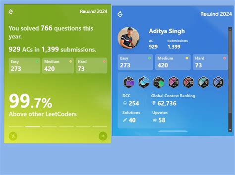 Aditya Singh On Linkedin Leetcoderewind Codingjourney Leetcode2024
