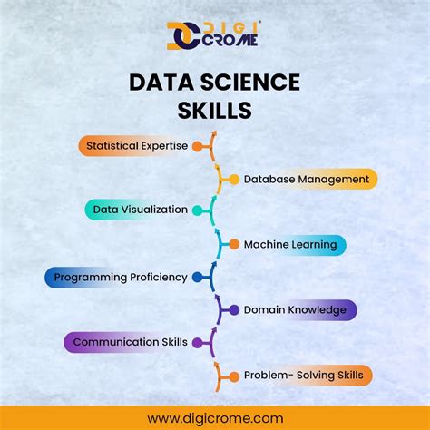 digicrome on linkedin datascience skillsthatmatter digicrome careergrowth digicromeacademy…