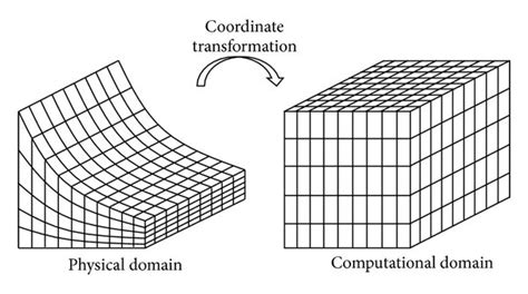 transformation from physical to computational domain download