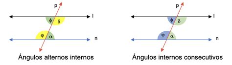 Ángulos internos Qué es propiedades y ejercicios