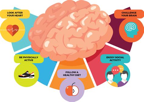 Dementia Vs Normal Aging Dementia Insider
