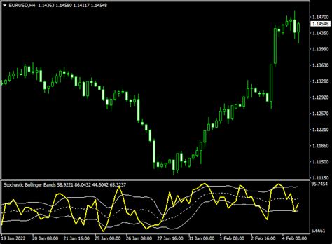 Stochastic On Bollinger Bands Forex Indicator Mt4