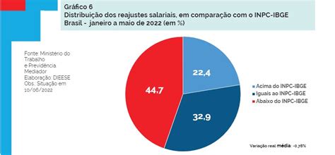 A Maioria Dos Reajustes Ficou Abaixo Da Inflação Extra Classe