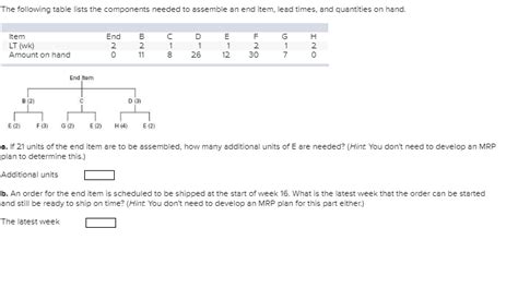 Solved The Following Table Lists The Components Needed To Chegg