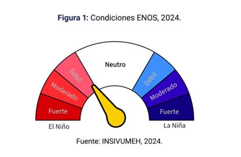 El Fenómeno De El Niño Se Debilita En El País Según El Insivumeh La Hora