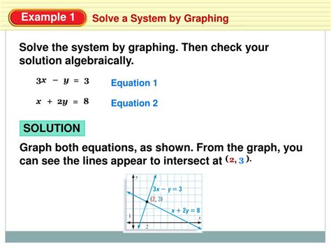 PPT Solving Linear Systems By Graphing PowerPoint Presentation Free Download ID