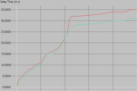 pictorial representation of end to end delay computation download