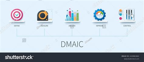 Dmaic Banner Icons Define Measure Analyze Stock Vector Royalty Free 2220863661 Shutterstock